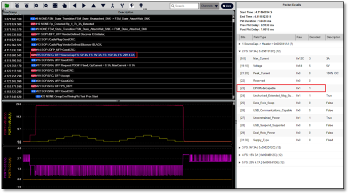 USB Type-C PD 3.1 EPR 開放認證了嗎？現在正是捷足先登的最佳時機！ | GraniteRiverLabs Taiwan
